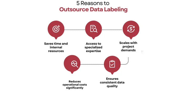 How to Choose the Righ Data Labeling Service