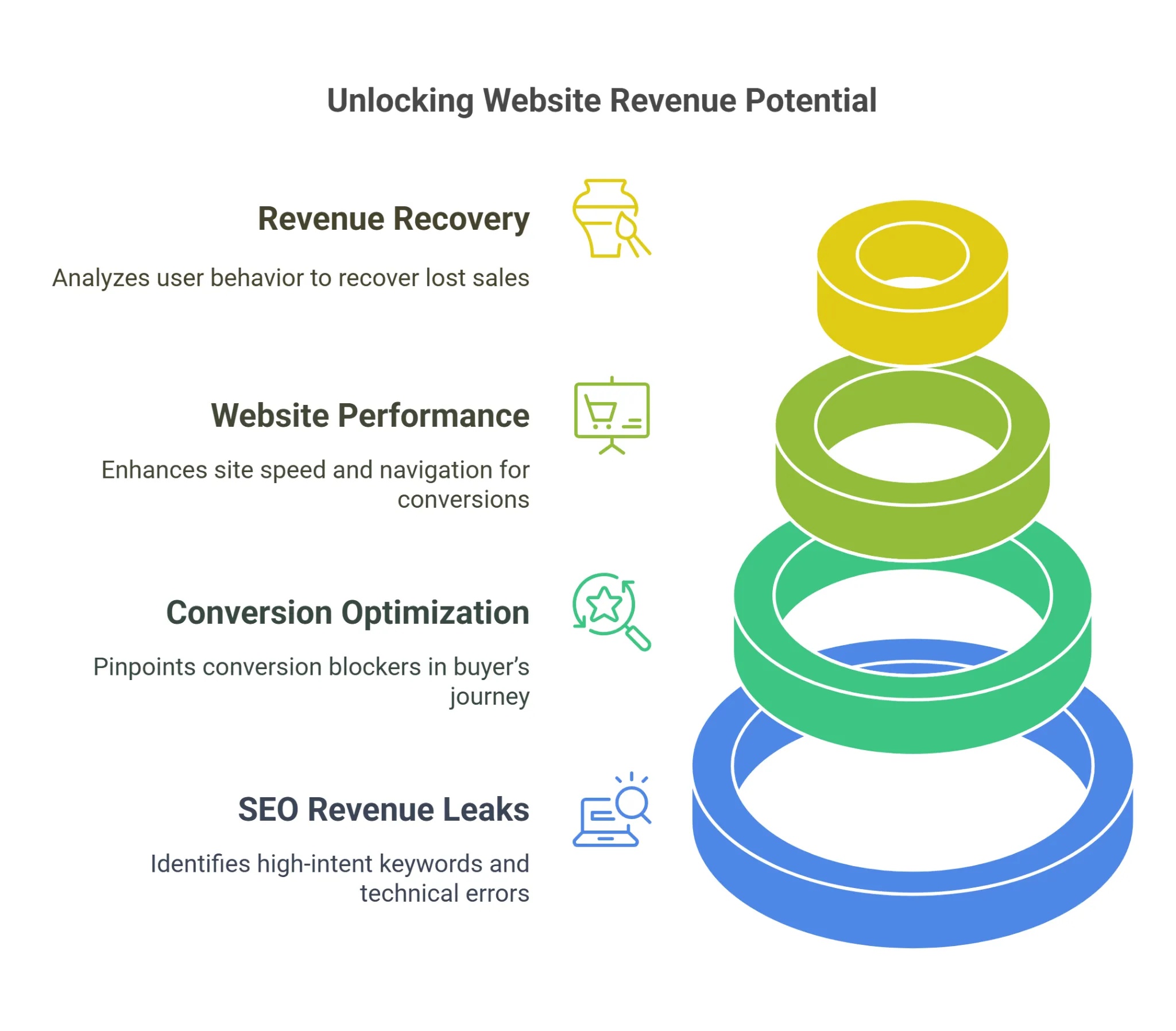 Hidden Revenue Opportunities in Your Website What a Site Audit Can Reveal