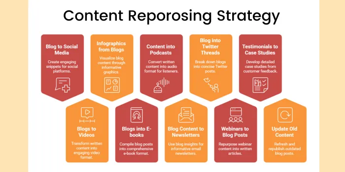 Repurpose Content for Multi Channel Success Best Tips