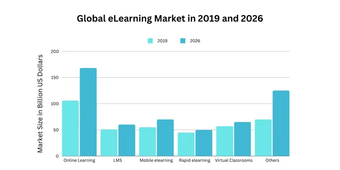 Top 10 eLearning Content Types: eLearning Content Development